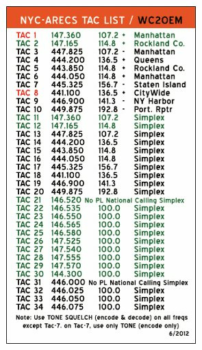 Emergency Contact / Tac Frequency Card